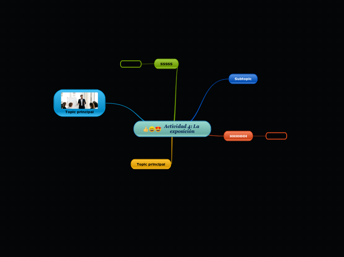 Actividad 4: La exposición - Mind Map